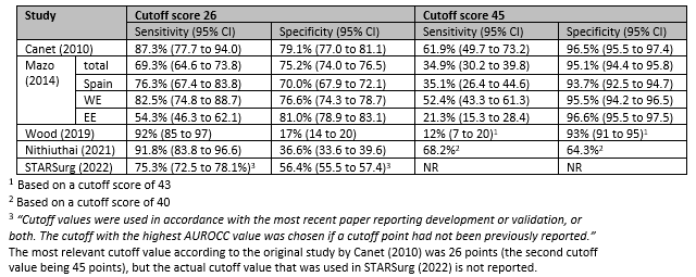 Screening - Richtlijn - Richtlijnendatabase